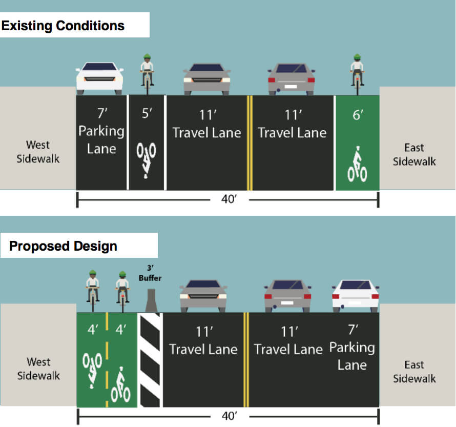 Two-way protected bike lanes planned at Greenpoint-Williamsburg border ...